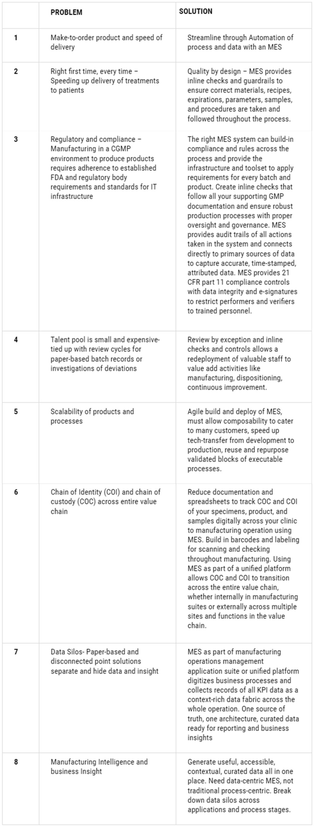 An Introduction to MES and Its Importance to the Precision Therapeutics ...