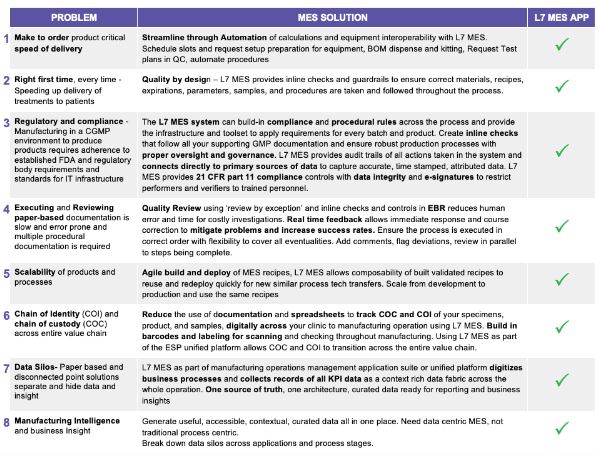 L7|ESP™ Manufacturing Execution System (MES) – Sample Plans, Sample ...